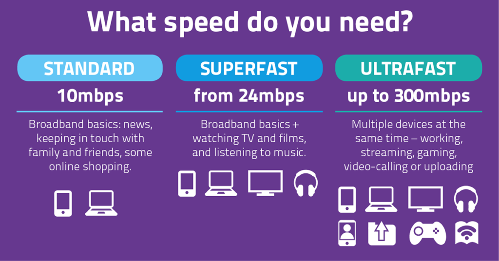 How to get better broadband | Connecting Cambridgeshire How to get better broadband | Connecting Cambridgeshire