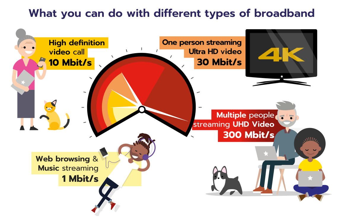 New Boost your Broadband website is welcome - Connecting Cambridgeshire