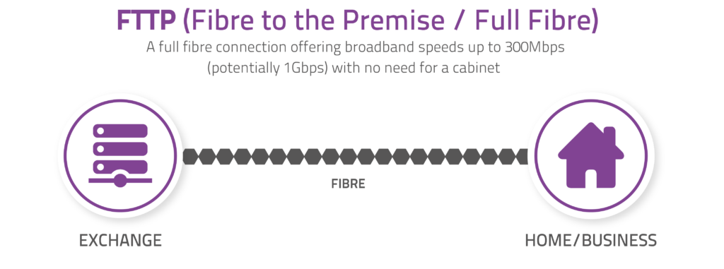 Broadband technologies - Connecting Cambridgeshire Broadband technologies - Connecting Cambridgeshire