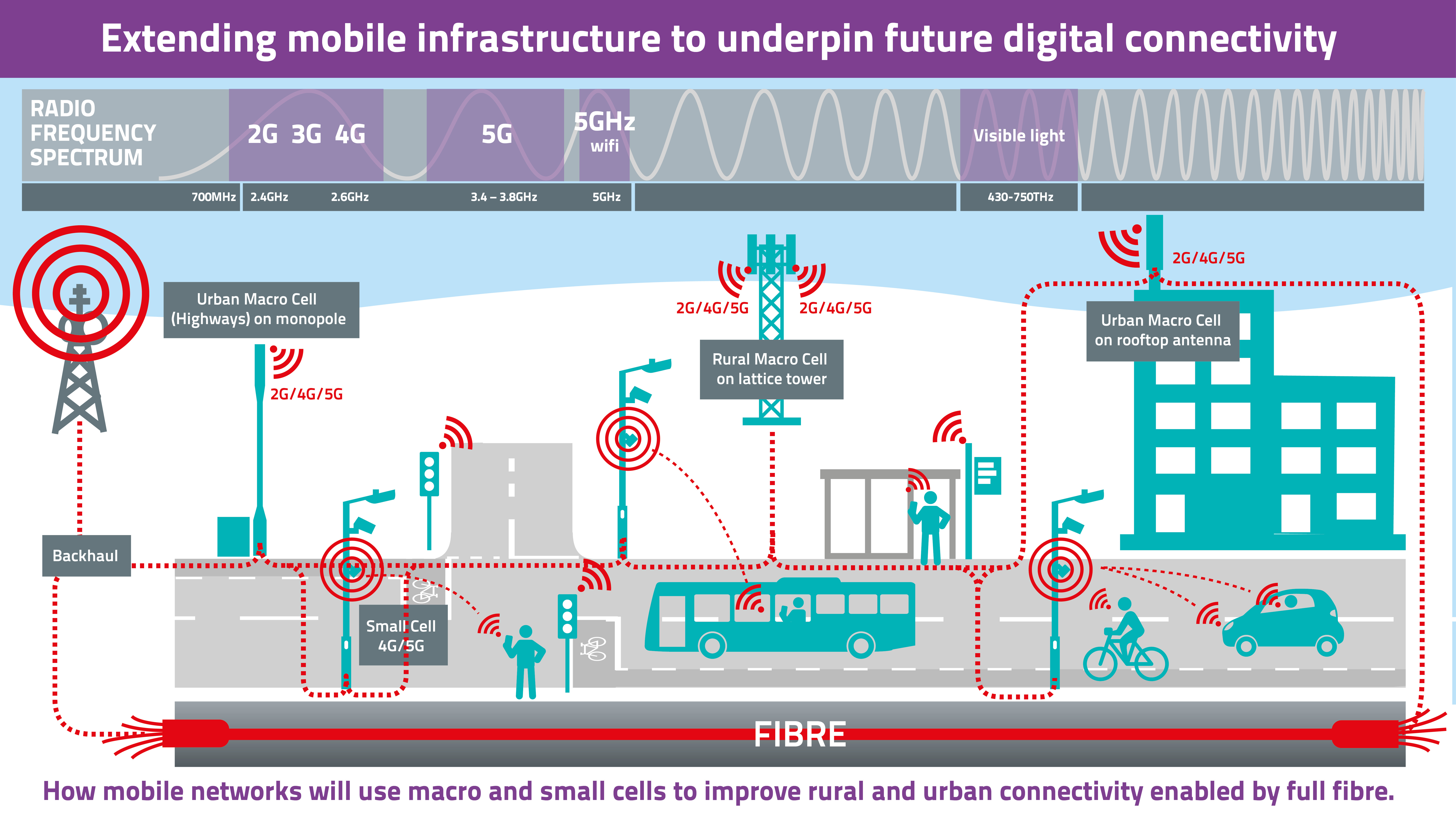 Connecting Cambridgeshire Mobile Coverage Factsheet June 2022 ...