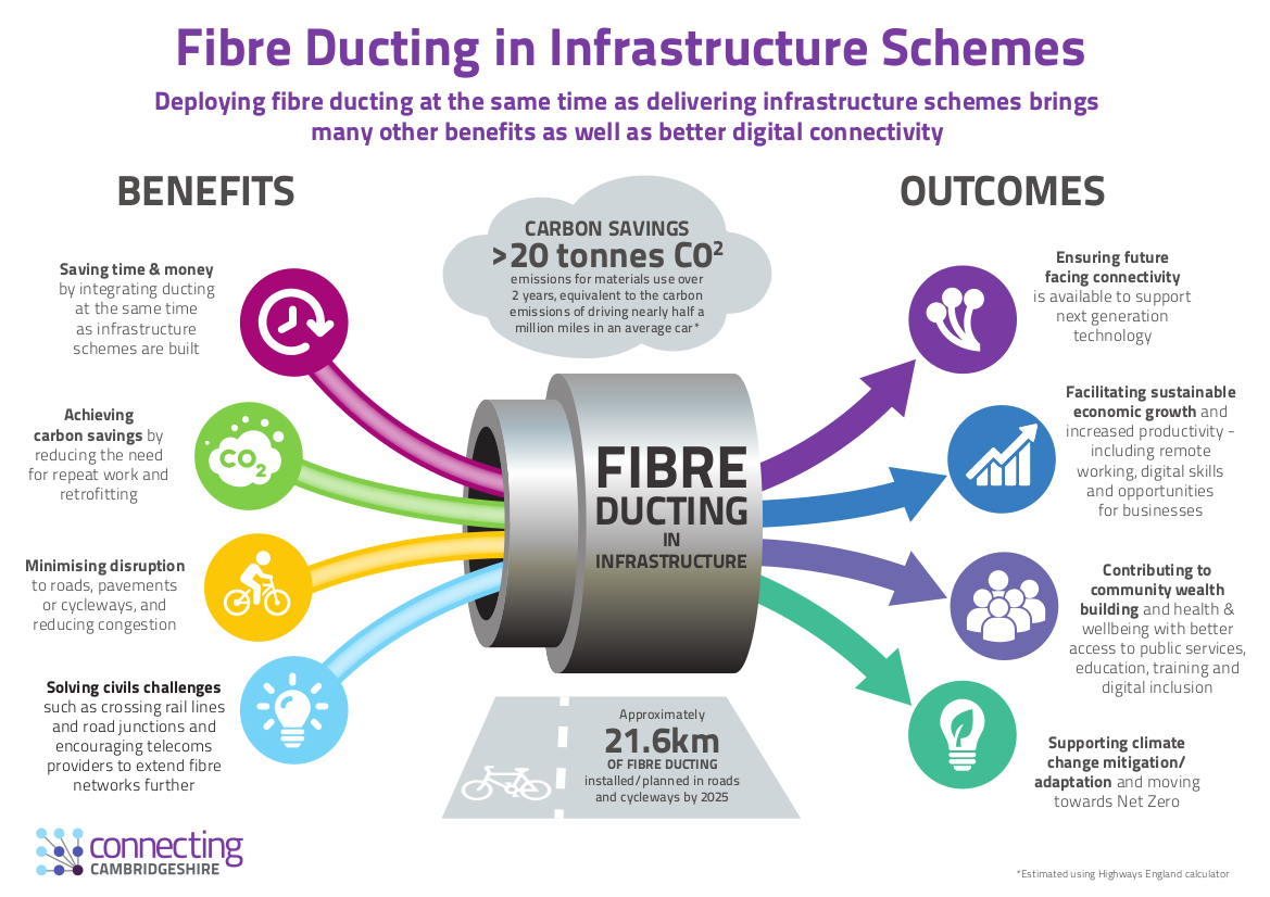 Fibre Ducting in Transport Schemes "Dig Once" Policy - Connecting ...
