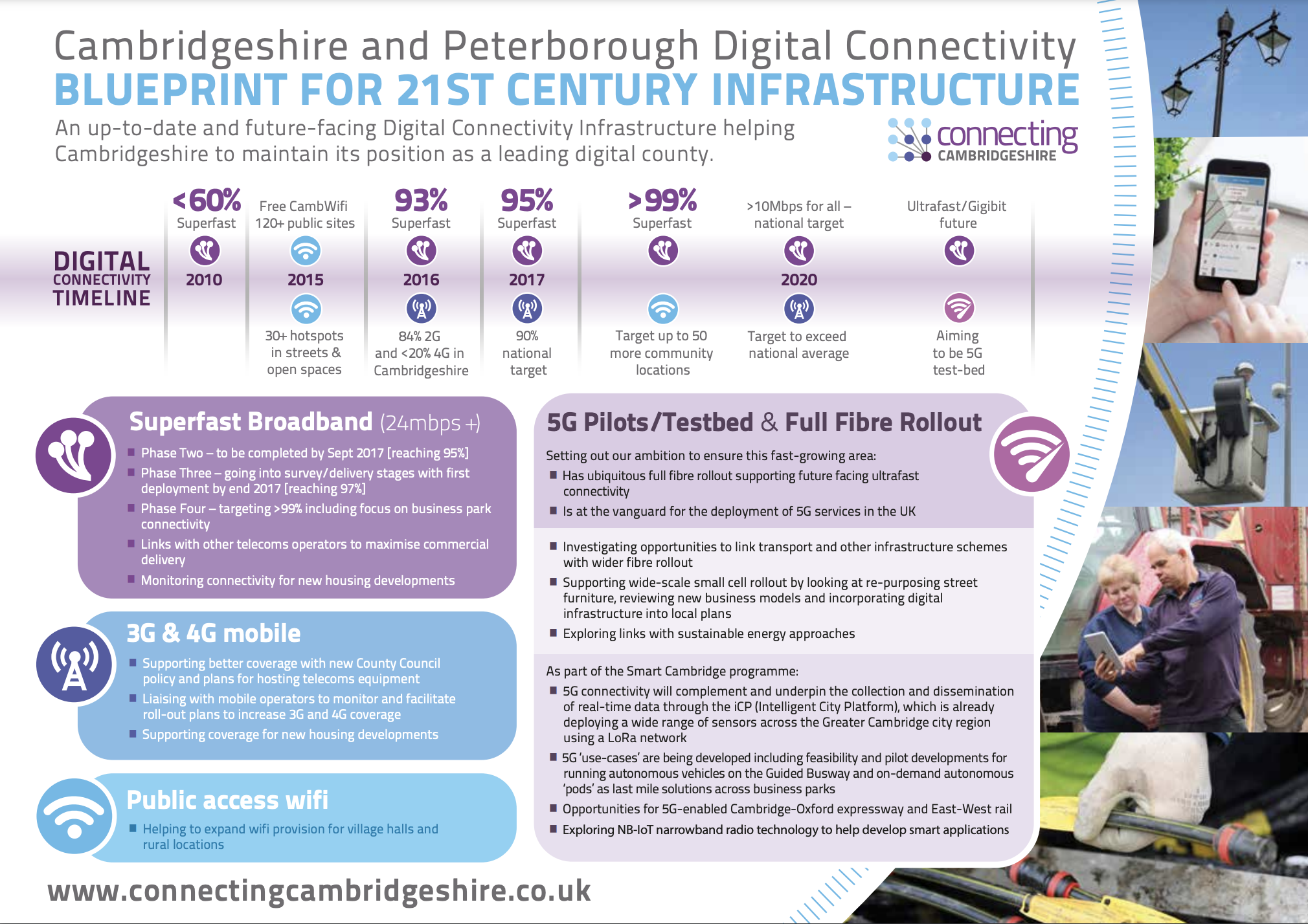 Digital Connectivity Blueprint 2017 - Connecting Cambridgeshire