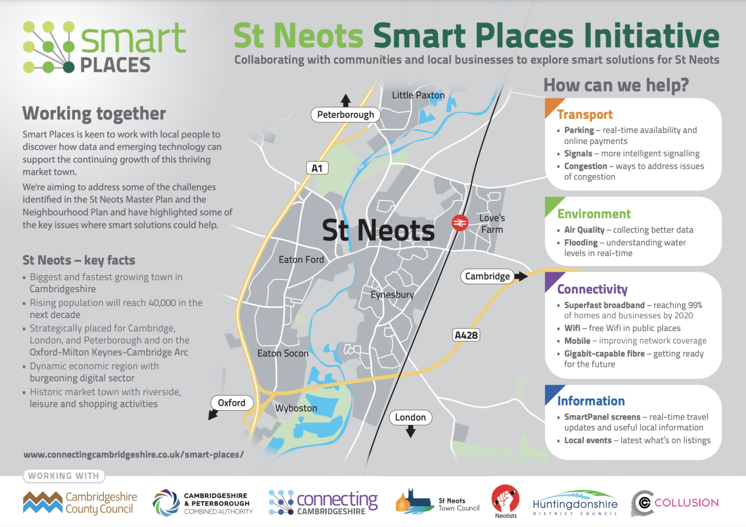 Smart Places Infographic - St Neots - Connecting Cambridgeshire
